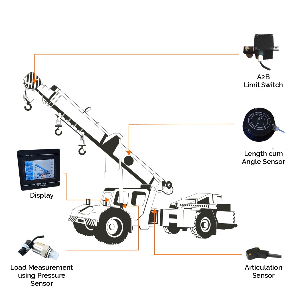 Pick and Carry Crane – Crane Tech Solution