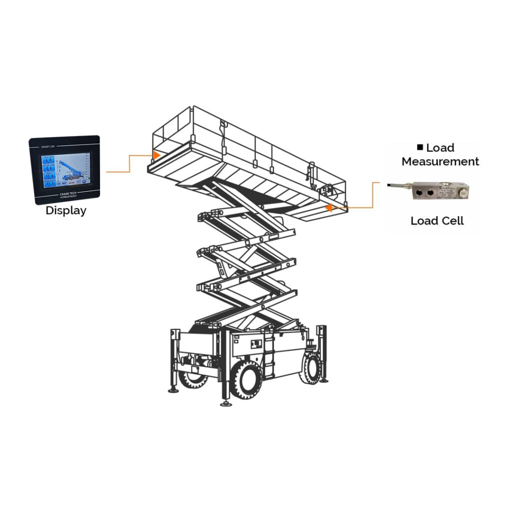 Scissor Lift – Crane Tech Solution